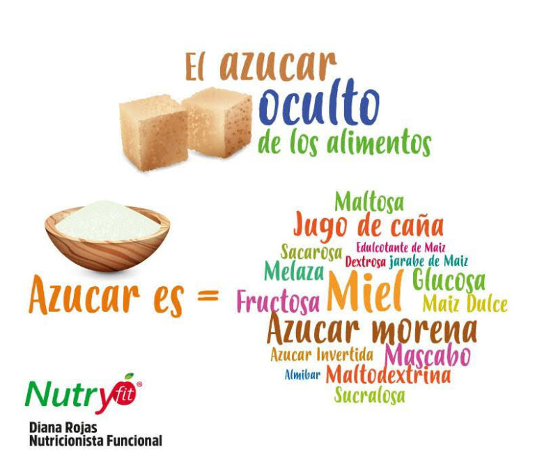 El azúcar oculto de los alimentos. - Nutryfit - Nutricionista en Bogotá ...